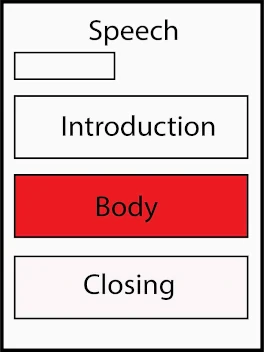 Situational Writing | Secondary 2 English 1 - Geniebook